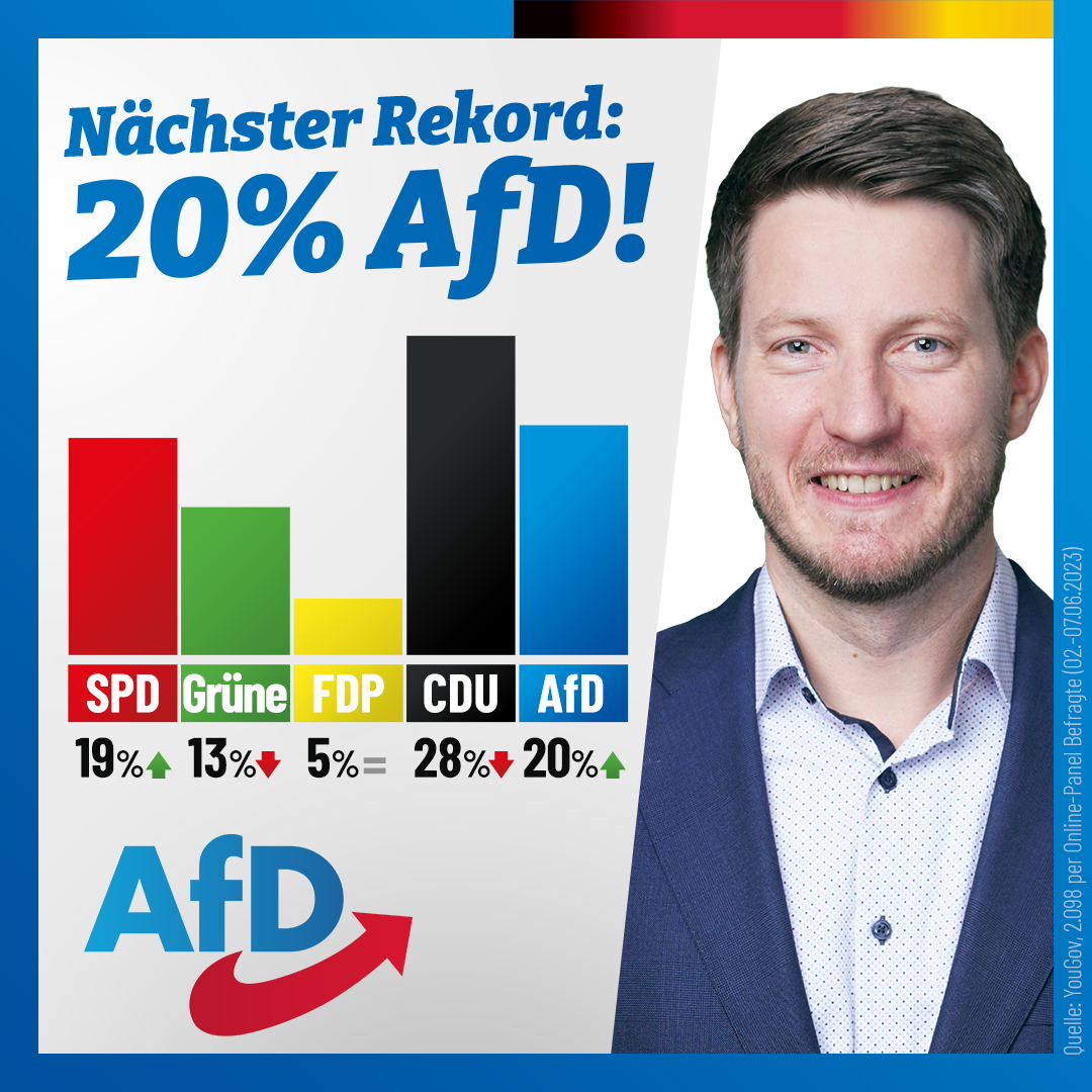 Bester Wert Aller Zeiten AfD Steigt Auf 20 AfD NRW